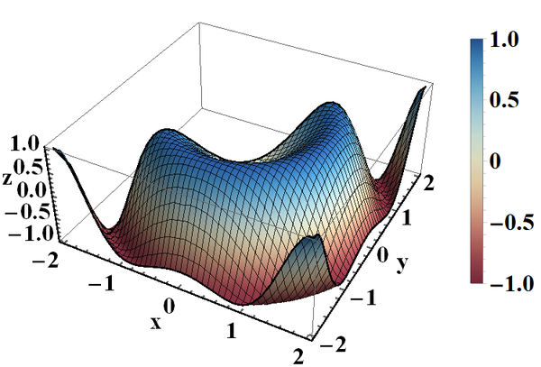 Mathematica常用绘图命令 - 知乎