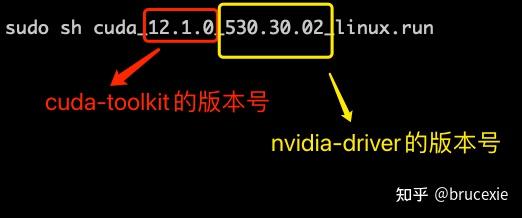 概念解析和理解：cuda、nvidia-driver、cuda-toolkit、cuDNN - 知乎