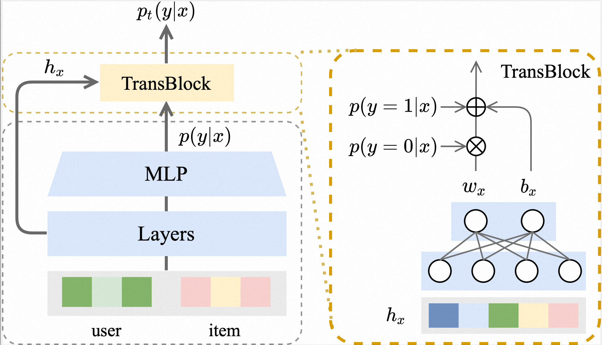 KDD'23 | 转化率预估新思路：基于历史数据复用的大促转化率精准预估 - 知乎