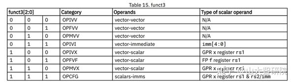 RISC-V "V" 矢量扩展（三） - 知乎