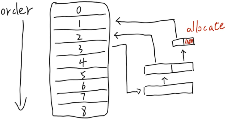 UE5 Virtual Texture源码解读 - 知乎