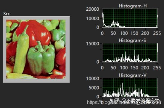 LabVIEW图像灰度分析与变换（基础篇—4） - 知乎