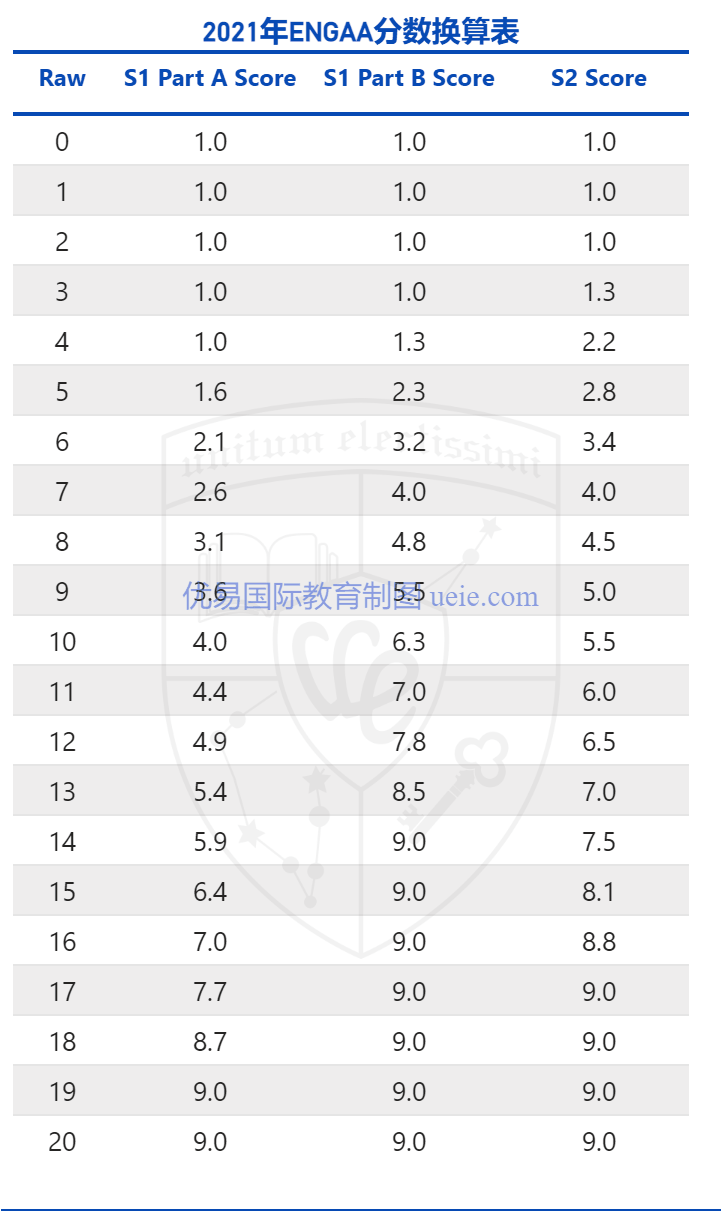 备考指南｜剑桥ENGAA工程考试【2022】 - 知乎