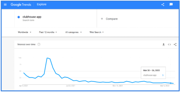 移动开发者的 apps 用户增长里程碑，与哪些功能和特性有直接的关系？ - 知乎