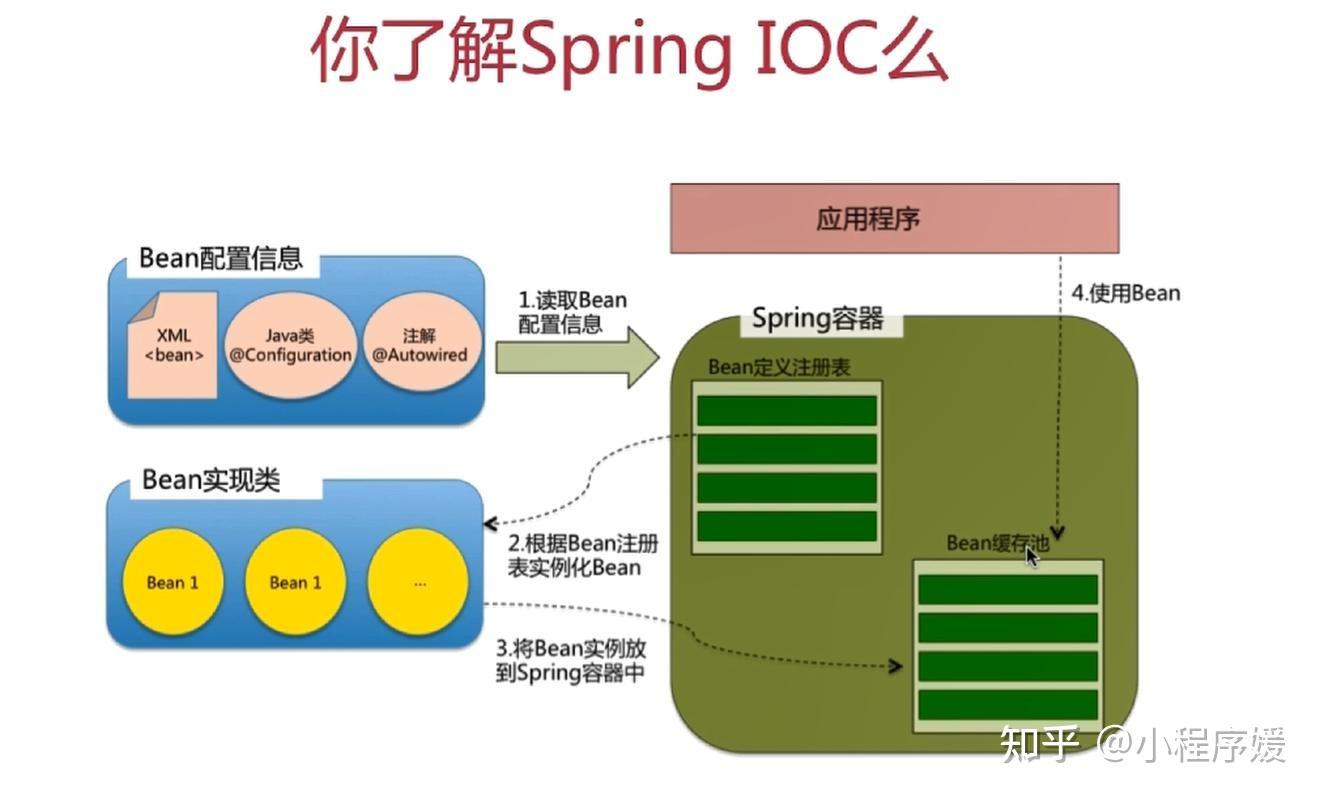 Spring到底是什么？ - 知乎
