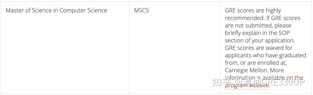全球各大高校GRE要求最新最全整理！23 Fall申请季真的没借口不出分了！ - 知乎