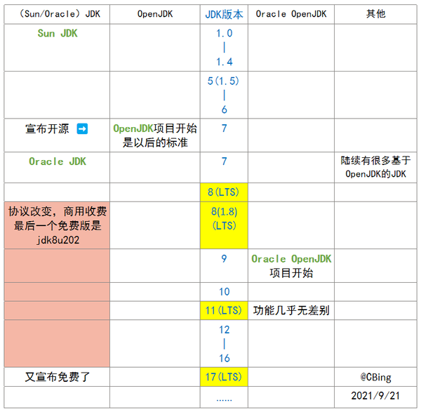 JDK 简单的下载安装方式 - 知乎