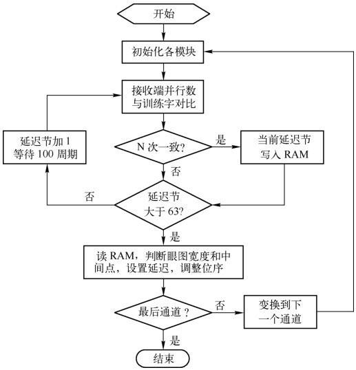 知乎盐选 3 3 Fpga 对同步技术的支持