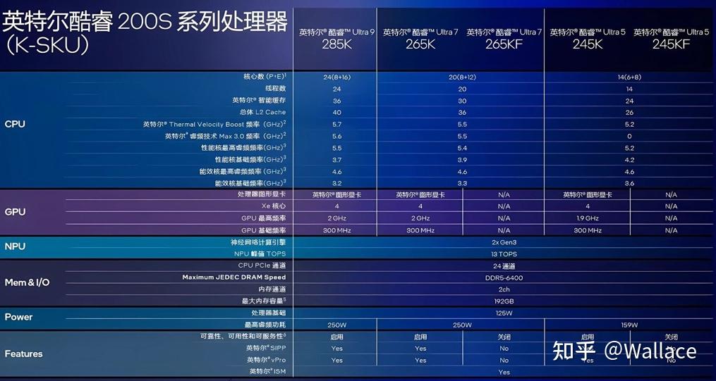 英特尔酷睿Ultra 7 265K生产力和游戏测试 - 知乎