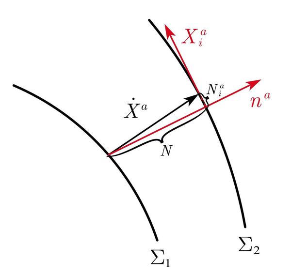 时空的3+1分解与量子几何动力学基本方程 - 知乎