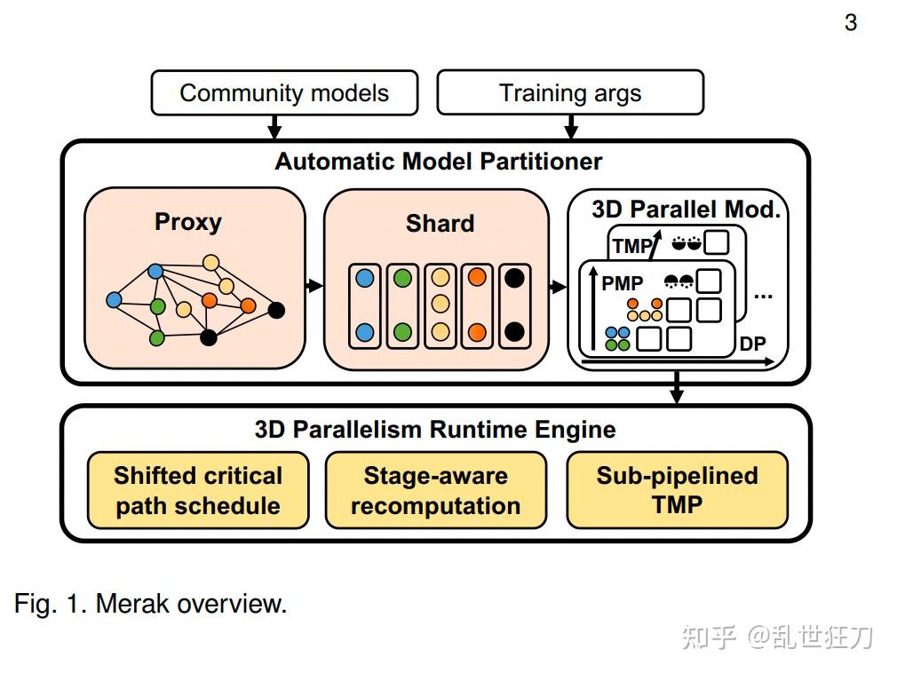 分布式训练论文汇总 - 知乎