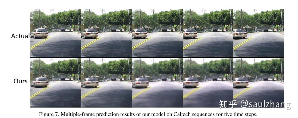 基于Dual Motion GAN的未来流嵌入式视频预测（ICCV 2017） - 知乎