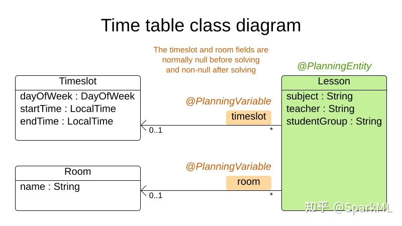 【OptaPlanner教程3】Spring Boot Helloworld Java快速入门 - 知乎
