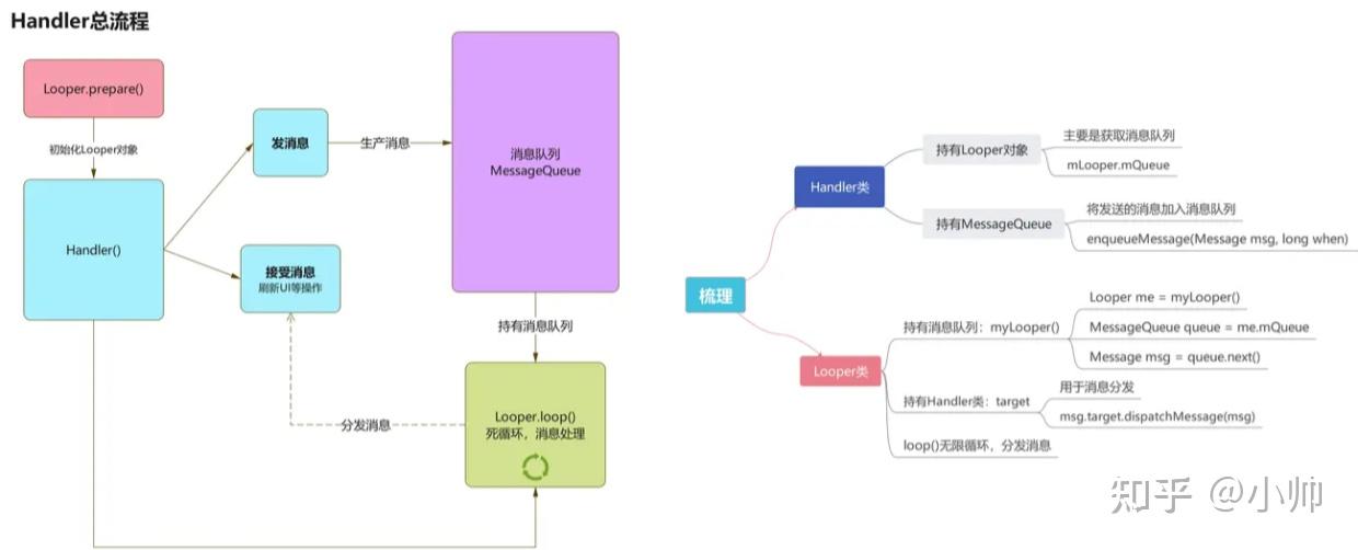 Android Framework 面试集合——Handler篇 - 知乎