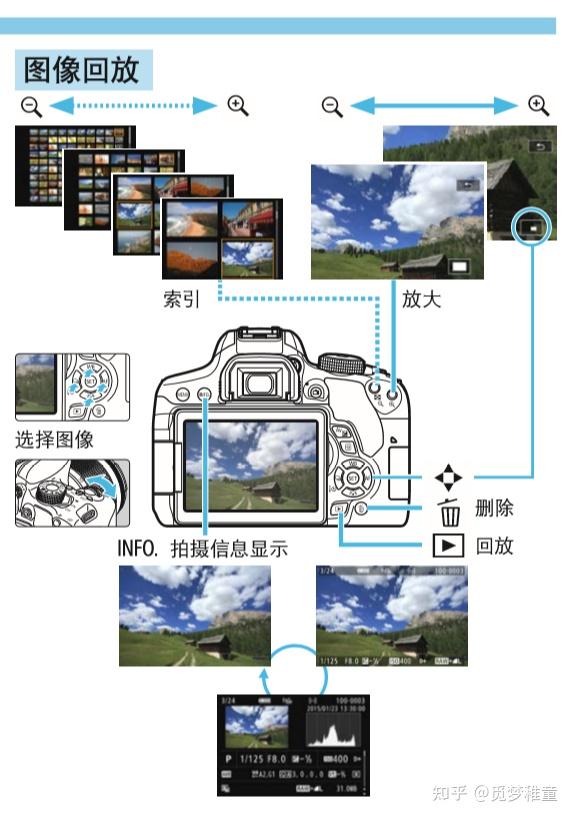 佳能相机EOS-750d_快速参考指南 - 知乎