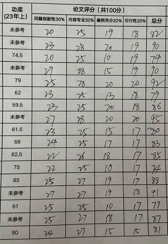 手写表格ocr识别并与大模型chatgpt交互? 知乎