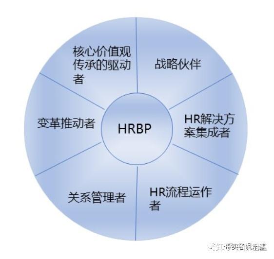 HRBP落地可能遇到的问题 - 知乎