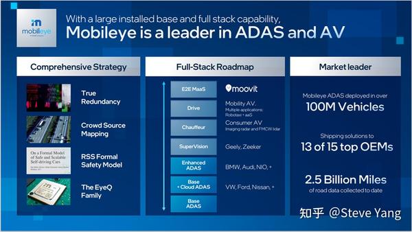 Intel Update产品Roadmap和Milestones（2023） - 知乎