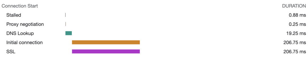 管理好资源的加载，你需要了解的 preload、prefetch、preconnect 以及 dns-prefetch - 知乎