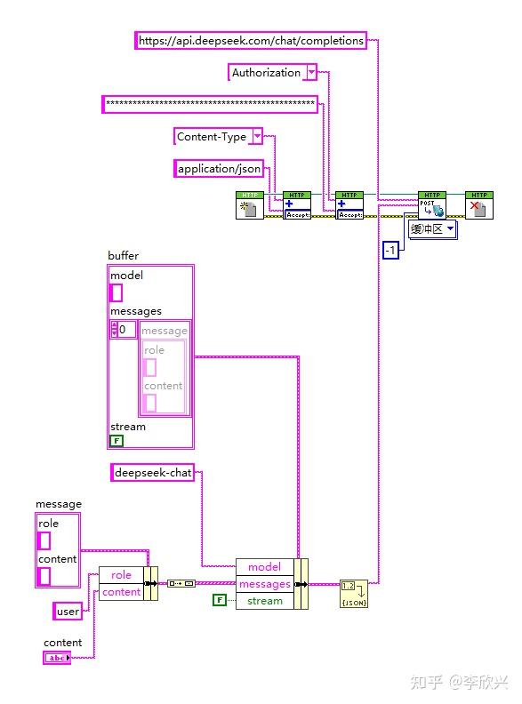 LabVIEW中DeepSeek API请求(Request)的结构化 - 知乎