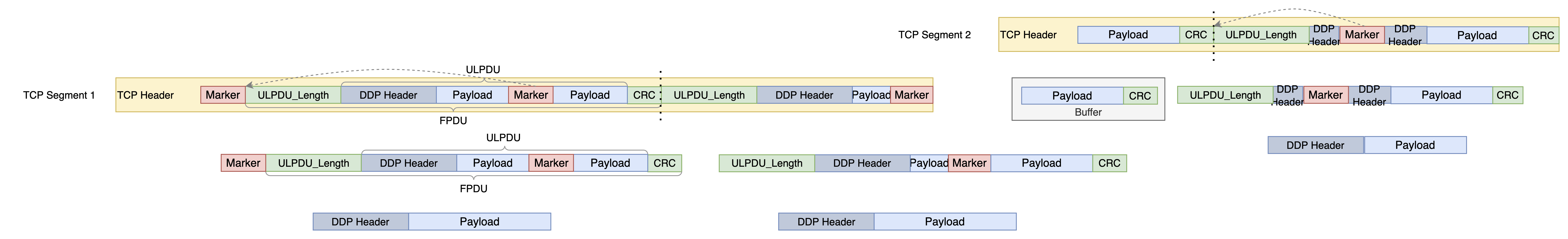 18. RDMA之MPA(Marker PDU Aligned framing) - 知乎