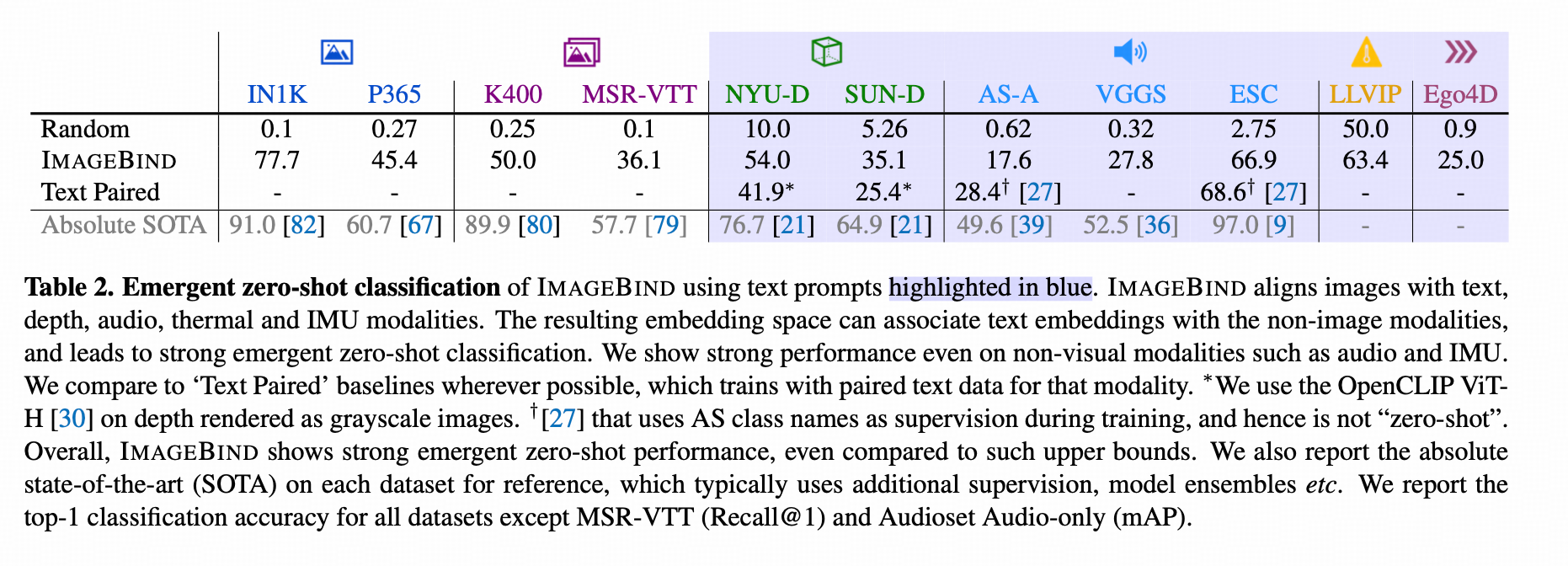 [大模型 14] 多模态对齐预训练：CVPR23-IMAGEBIND 和 NeurIPS23-4M - 知乎