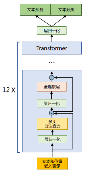 深入解析LLaMA如何改进Transformer的底层结构 - 知乎