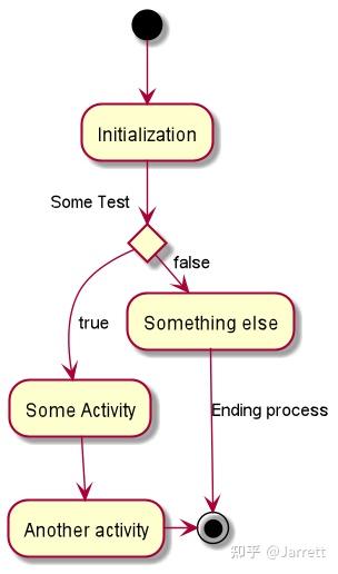 UML语言的案例——基于plantuml - 知乎