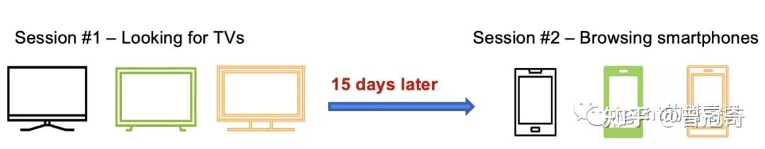 Transformers4Rec 总结 - 知乎