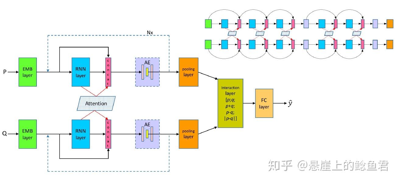 AAAI 2019 | DRCN：基于密集连接和注意力机制的语义匹配方法 - 知乎