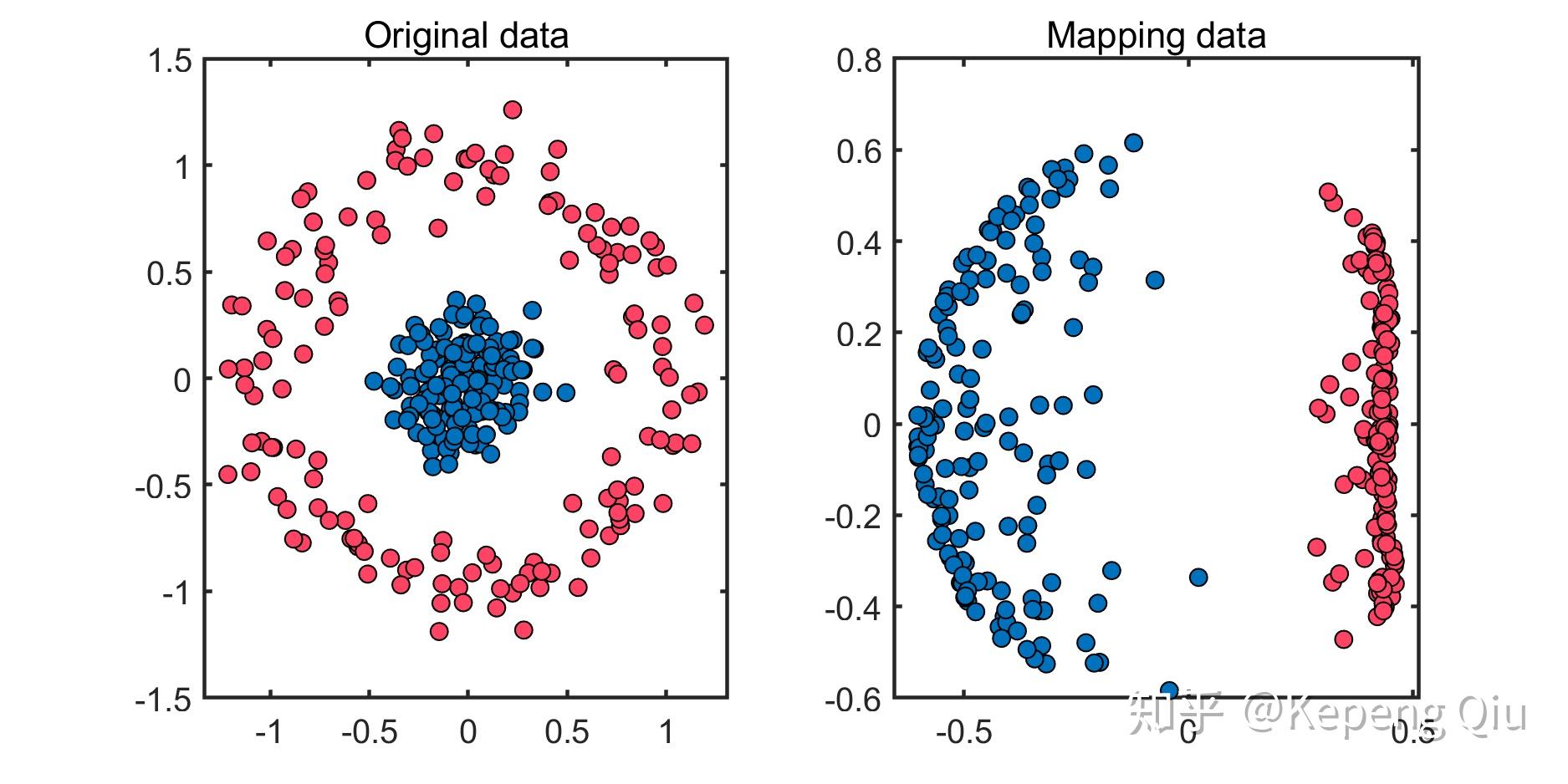 核主成分分析（Kernel PCA, KPCA）的MATLAB 实现 - 知乎