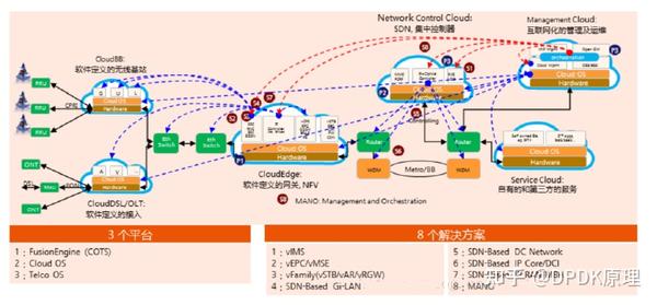 一文了解NFV基本概述 - 知乎