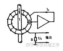 浅谈霍尔电流传感器的原理及其应用 - 知乎