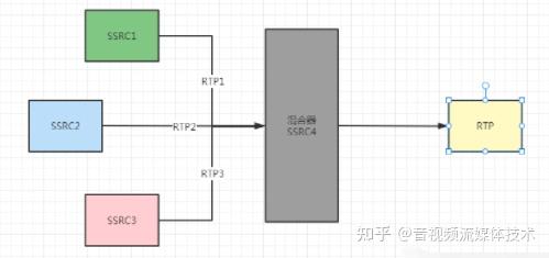 RTP协议基本分析（RTSP、WebRTC使用） - 知乎