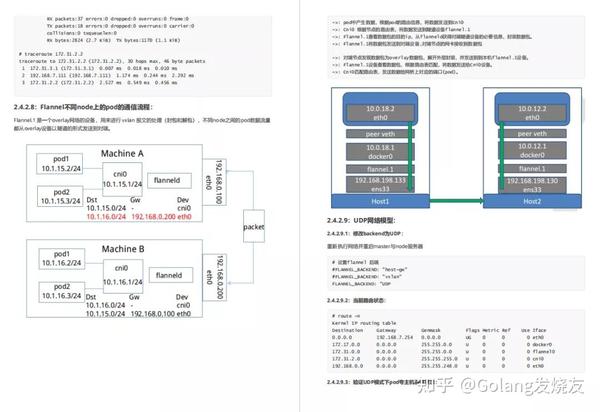 K8S高级篇：138页经典实战案例，图文并茂代码齐全 - 知乎