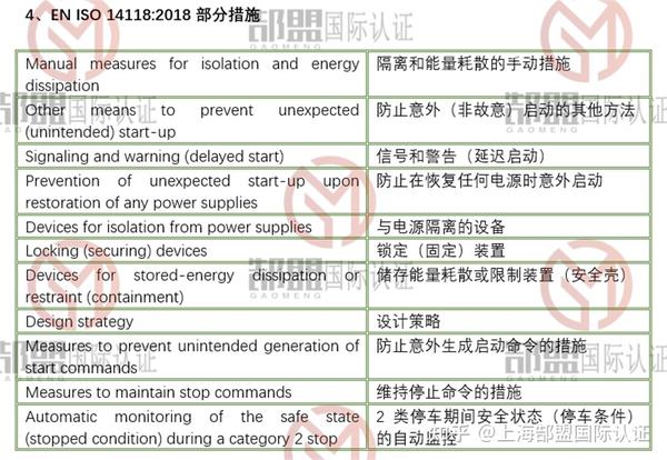 防止意外启动CE - EN ISO 14118:2018详解-MD - 知乎