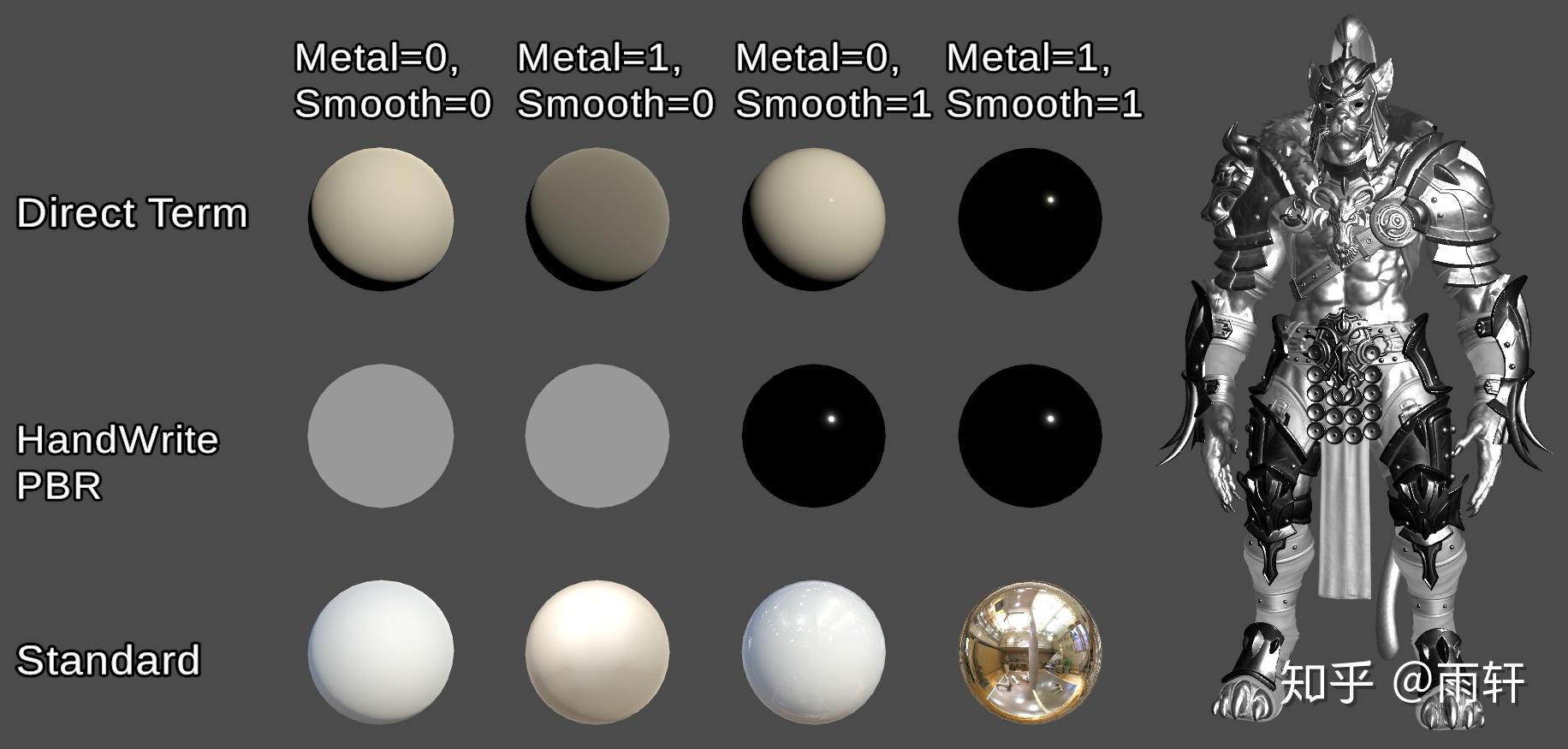 Unity PBR Standard Shader 实现详解 （四）BRDF函数计算 - 知乎