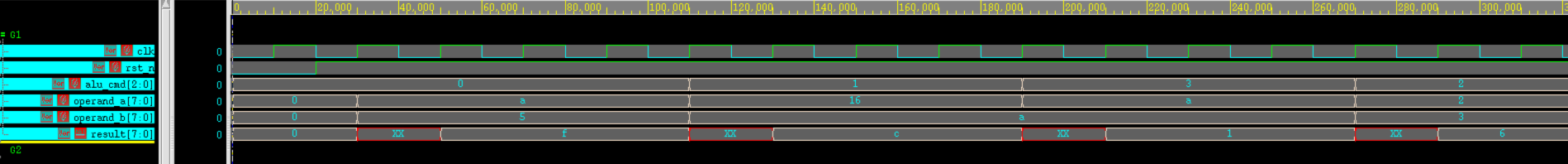 VCS+VERDI+Makefile 初体验 - 知乎