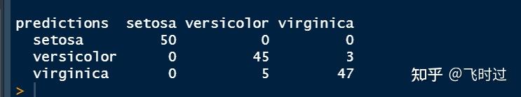 线性分类——PLSDA和LDA - 知乎