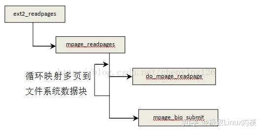 深入理解EXT2文件系统实现原理 - 知乎