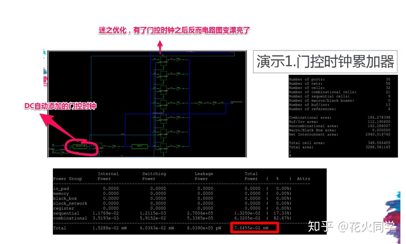 基于design compiler中power compiler的低功耗设计方法 - 知乎