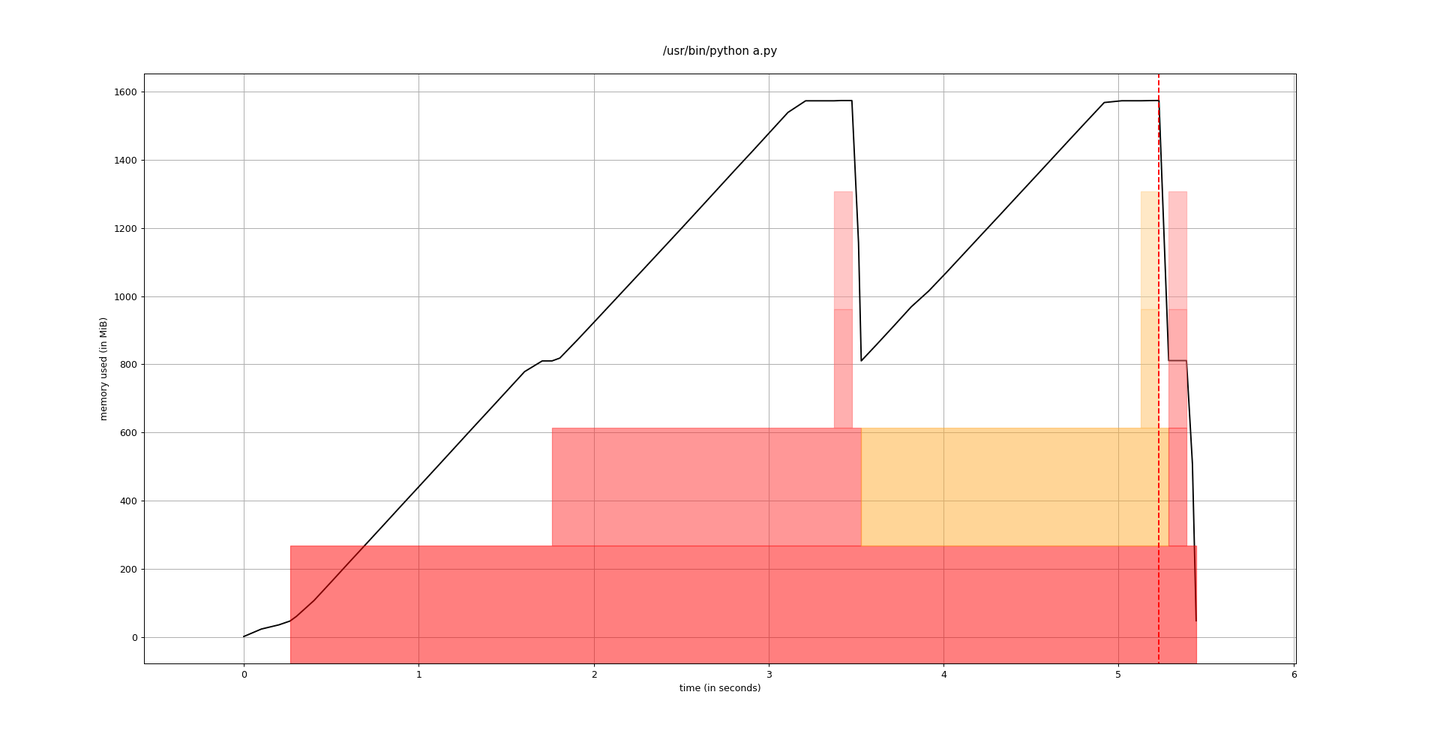 Python memory profiler 上手实践 - 知乎