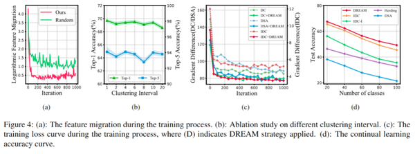 ICCV23｜主流数据集压缩算法无损加速至少八倍！DREAM：高效的数据集压缩匹配算法 - 知乎