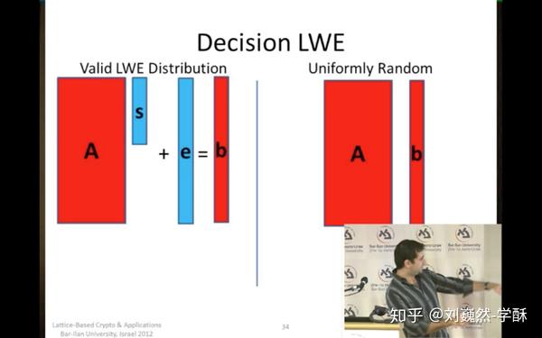 2012年BIU密码学冬令营-04-Basic Cryptanalysis-第2部分 - 知乎