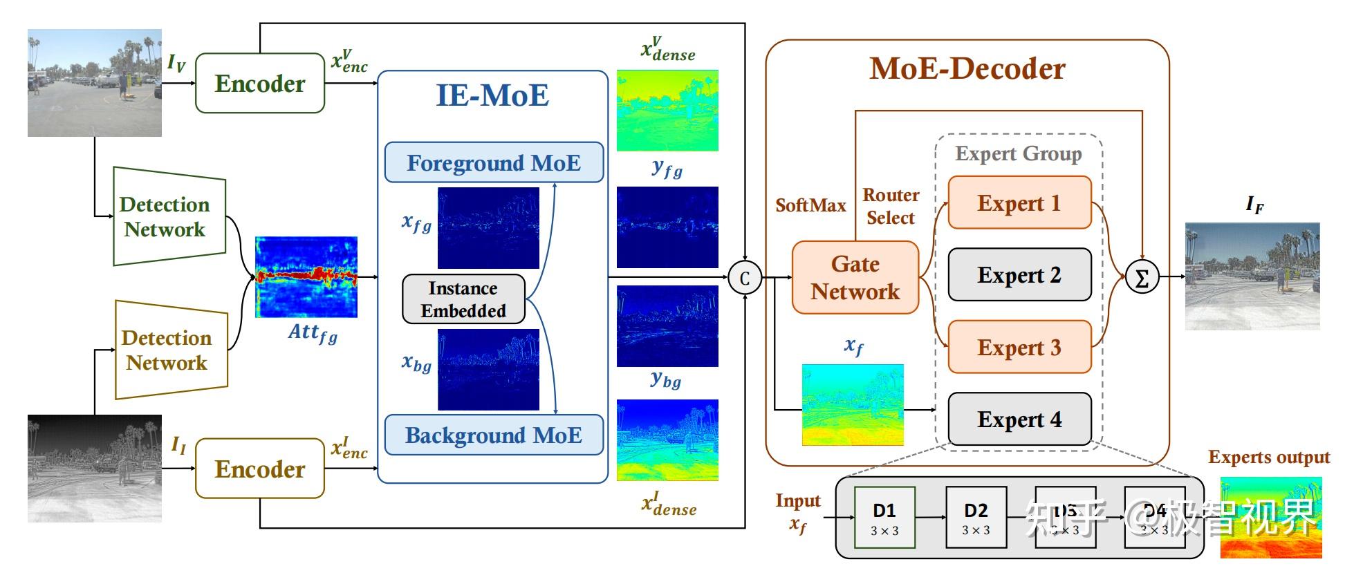 极智AI | 解读专家混合架构MoE正成为大模型主流技术 - 知乎