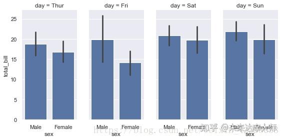 【Seaborn】sns.FacetGrid()构建结构化多绘图网格 - 知乎