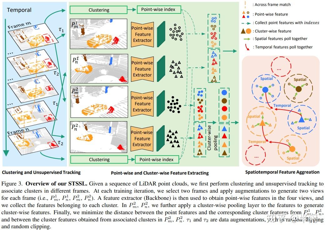 [点云自监督]Spatiotemporal Self-supervised Learning for Point Clouds in the Wild. CVPR2023论文解读 - 知乎