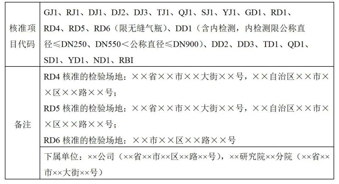【检验机构1号修改单】市场监管总局关于发布（TSG Z7001—2021）《特种设备检验机构核准规则（第1号修改单）》的公告！ - 知乎