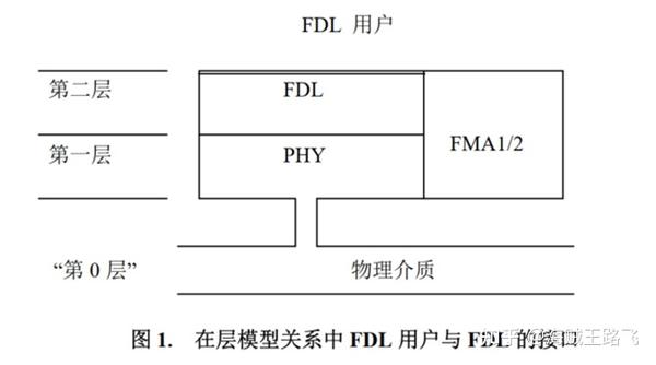 profibus-DP通讯协议基础知识(三) - 知乎