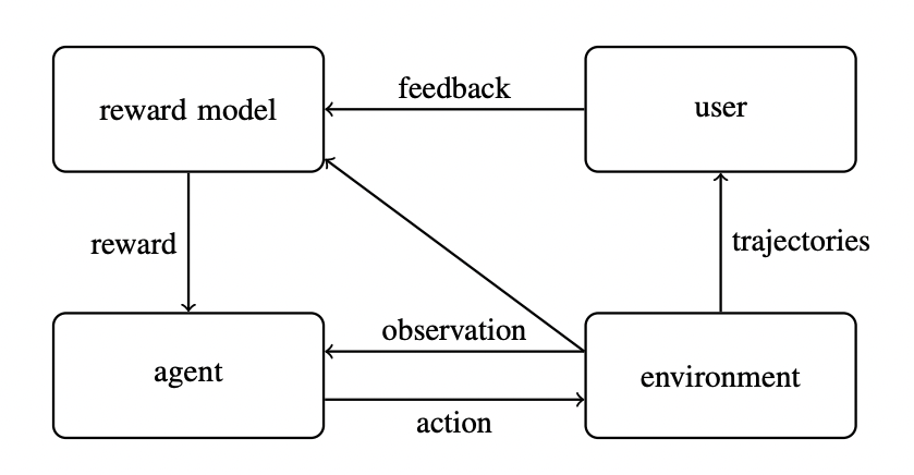 Awesome 论文合集 ｜不看这些论文，你都不知道 RLHF 是如此的神奇 （4） - 知乎